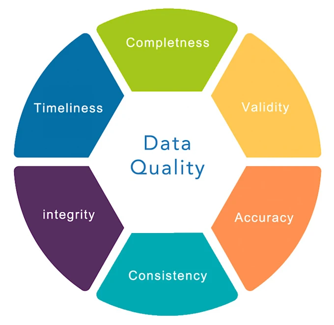 CALL FOR APPLICATIONS Data Quality Control Officer (DQO) - CRID